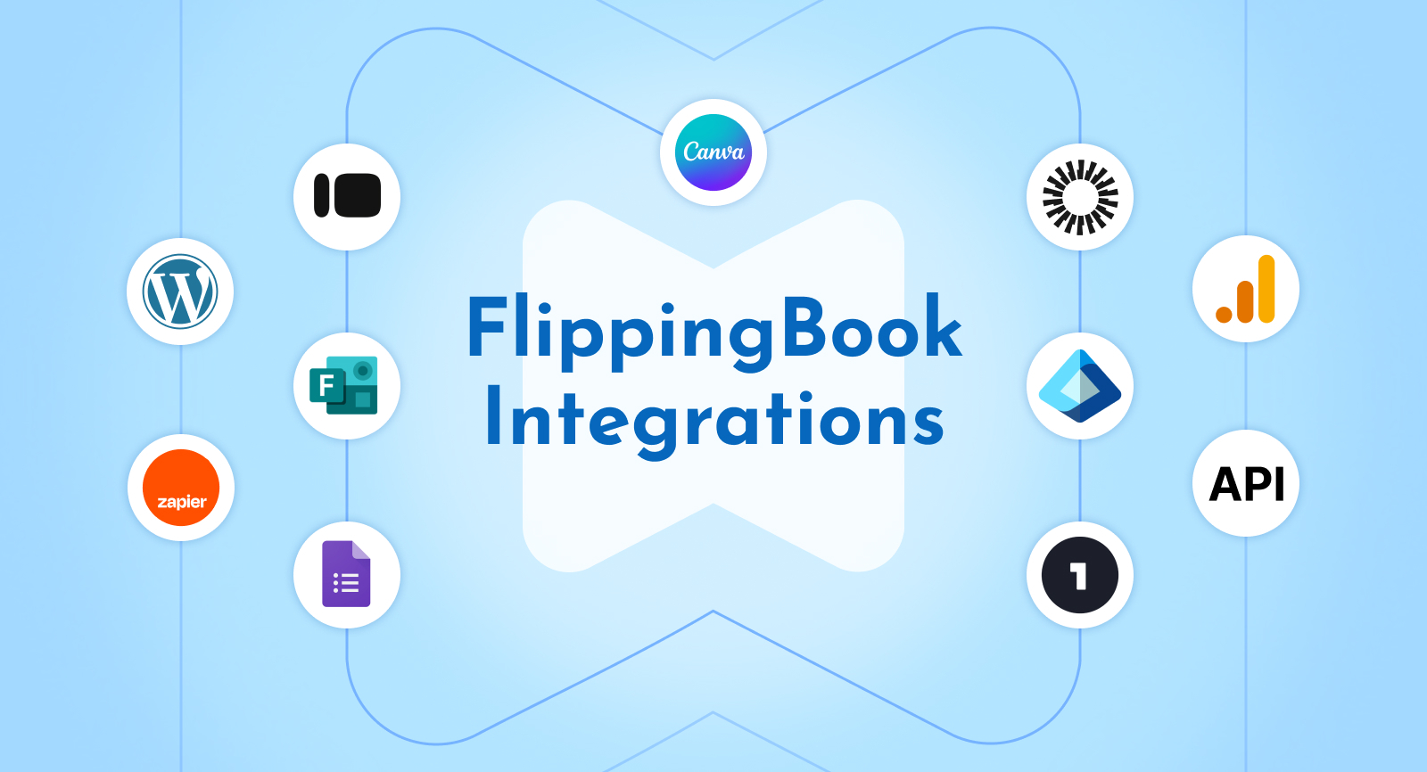 How to Integrate FlippingBook With Your Other Apps — FlippingBook Blog